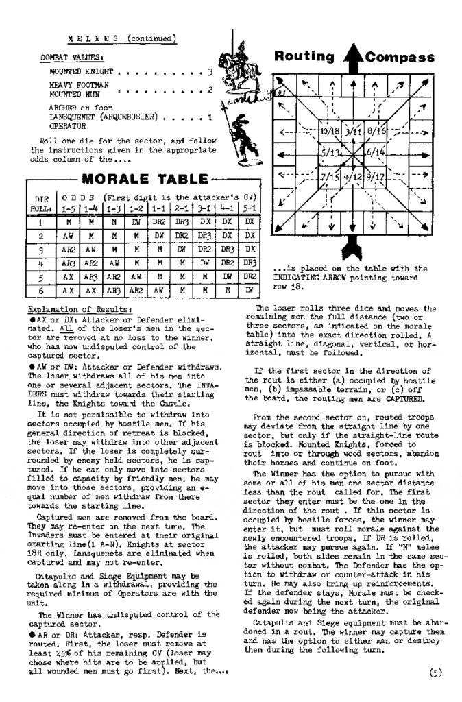 Timeline of D&D Editions (History) | LitRPG Reads
